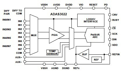 Integrated AFEs, MCUs Simplify Design Sensor Nodes | DigiKey